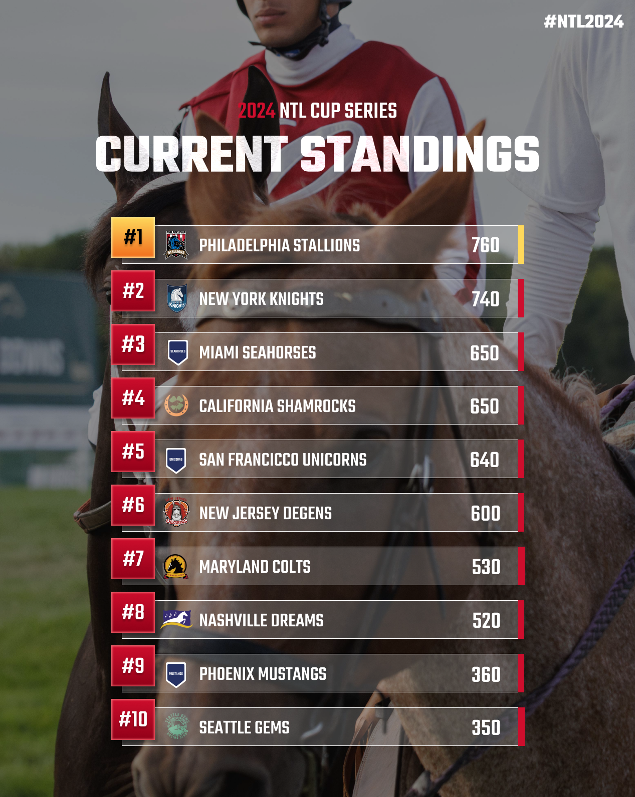 Welcome to the National Thoroughbred League - National Thoroughbred League