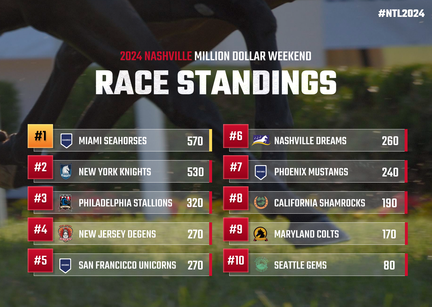 Welcome to the National Thoroughbred League - National Thoroughbred League