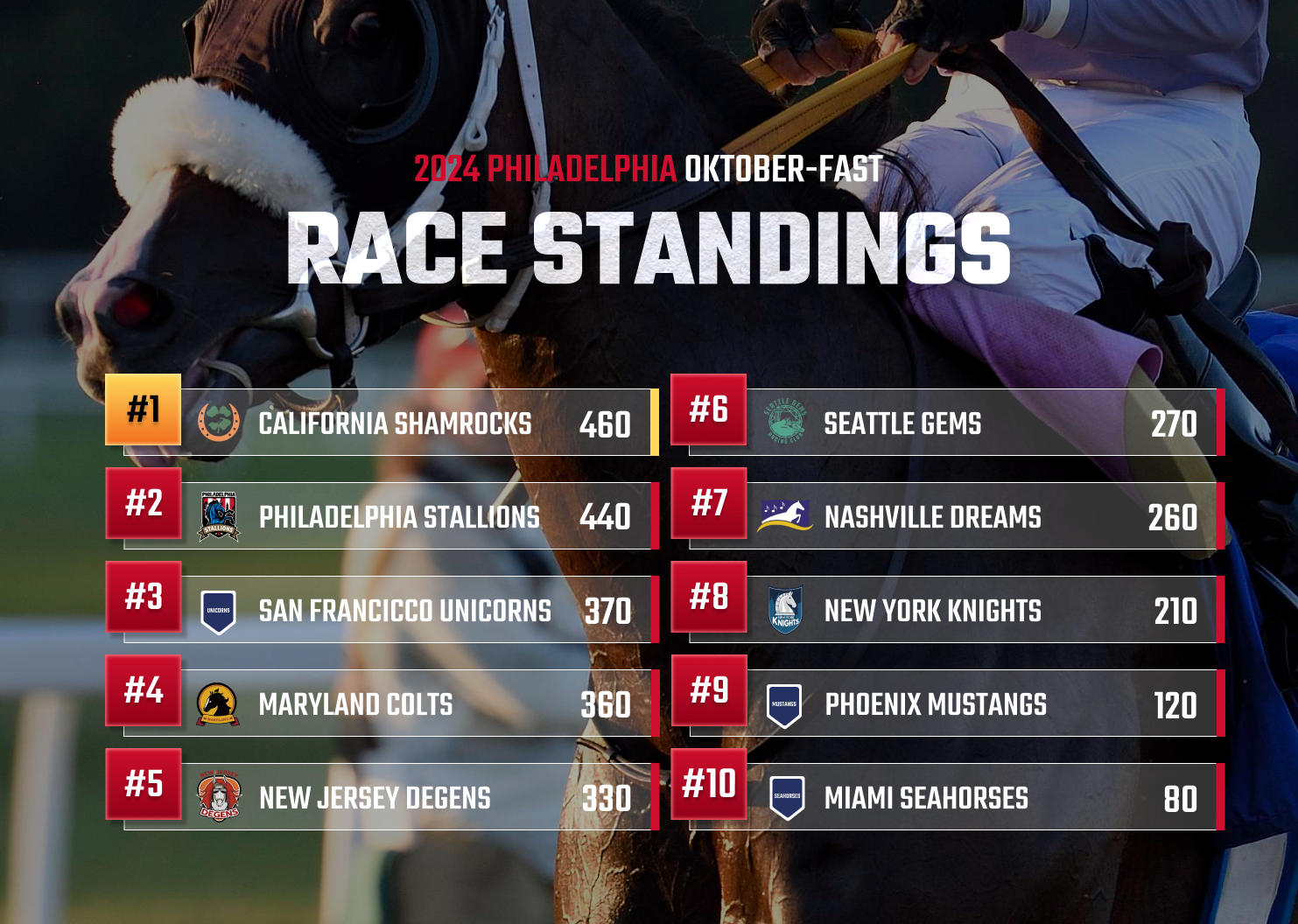 For Fans - National Thoroughbred League