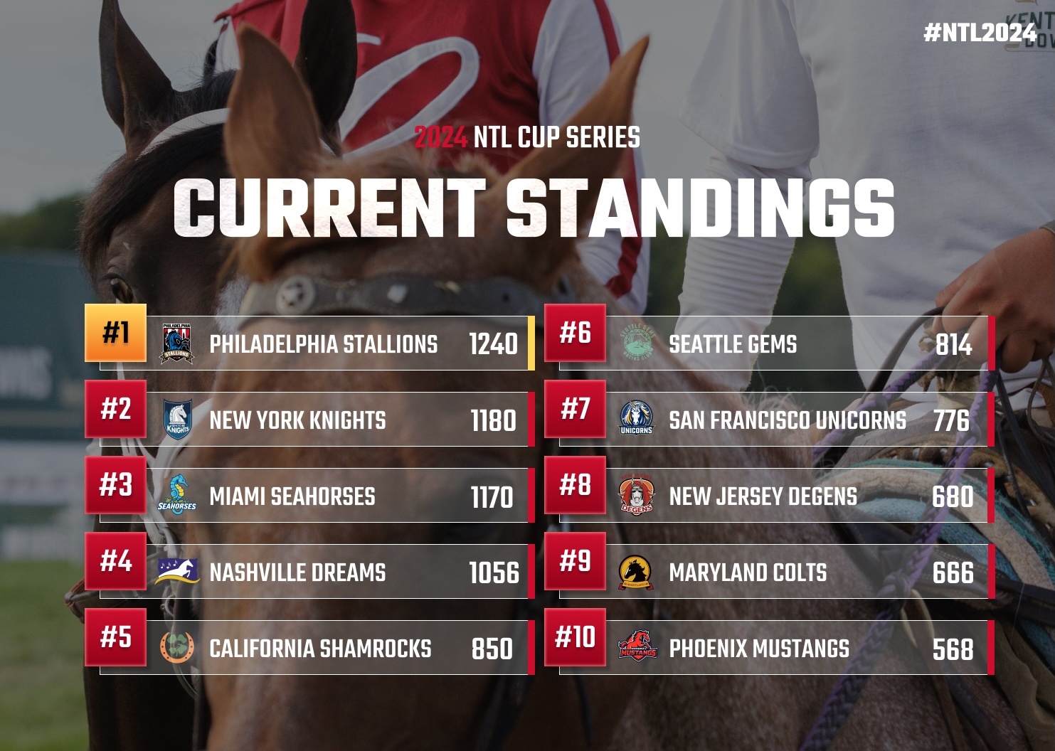 Welcome to the National Thoroughbred League | Fast Fun at the Track