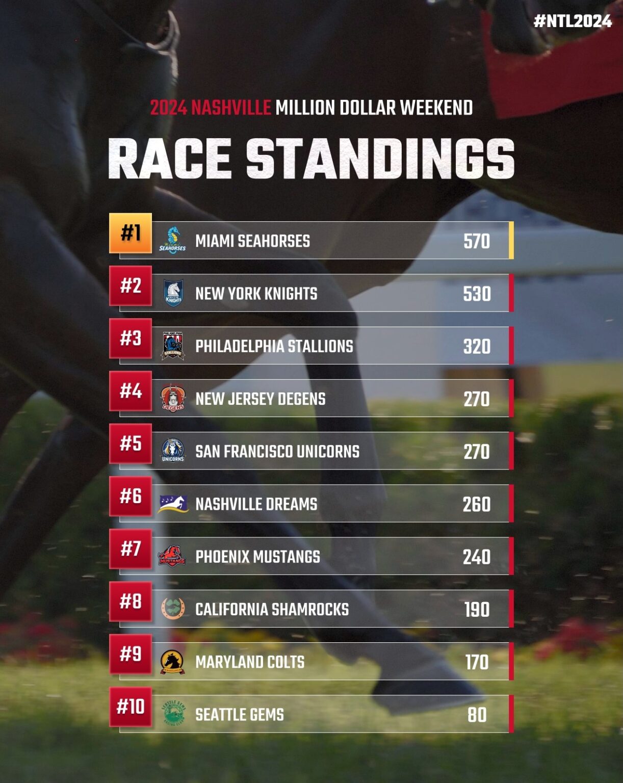 Welcome to the National Thoroughbred League | Fast Fun at the Track