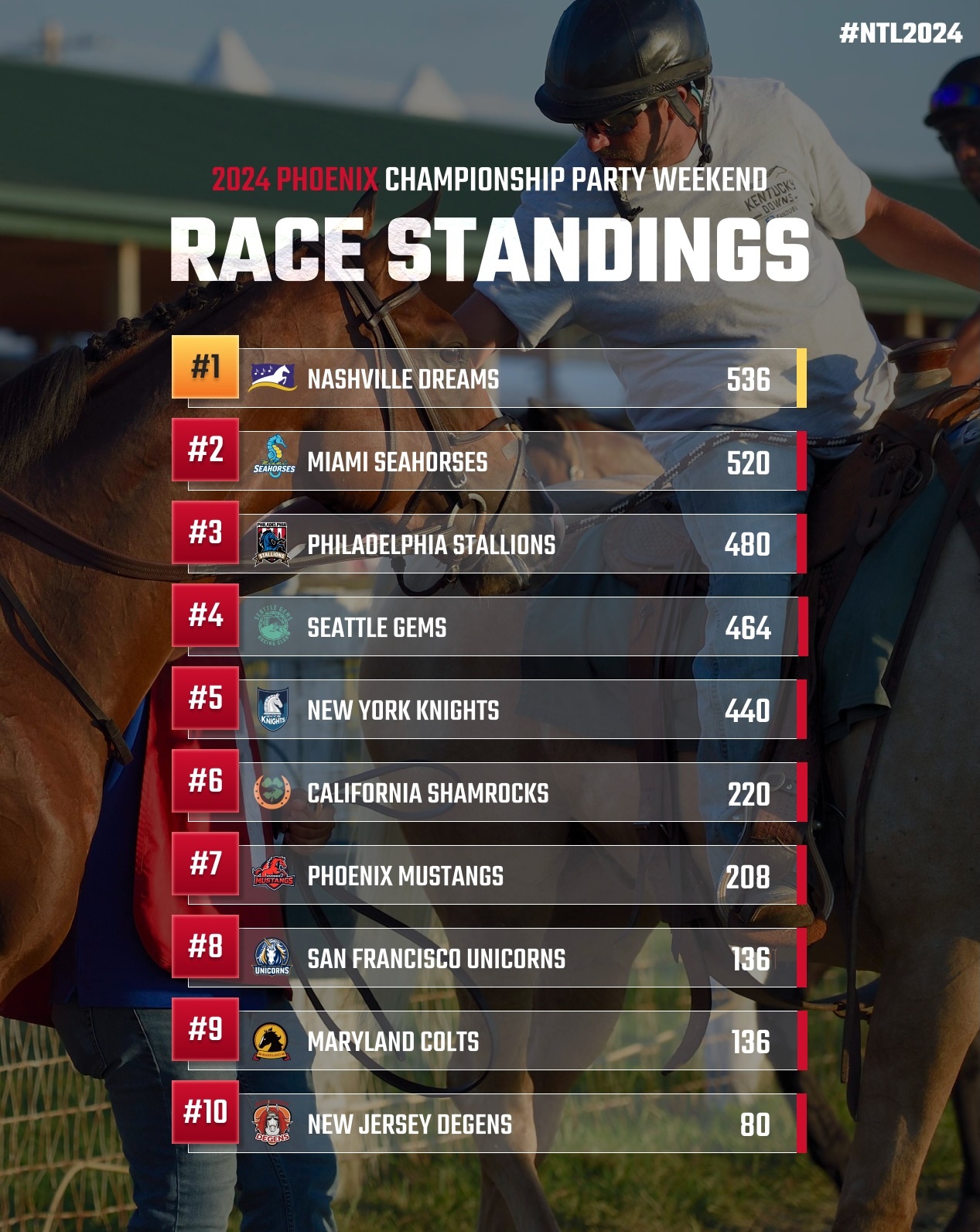 For Fans - National Thoroughbred League